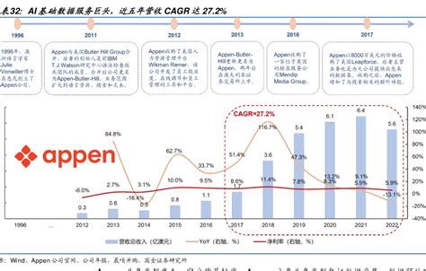 数据质量不佳效率不足的问题 行业研究数据 小牛行研