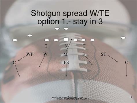 Ppt Defending The Spread Offense With The 3 5 33 3 5 Powerpoint