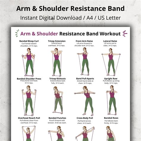 Arm And Shoulder Resistance Band Workout Poster Upper Body Band