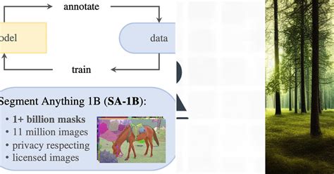 List Data Validation Curated By Leon Gou Medium