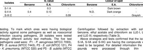 TLC Rf Value And Color Of Spot Download Scientific Diagram