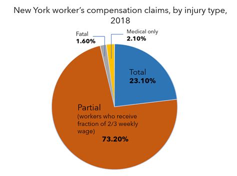Petition · Fairly Compensate Injured Workers Fix The Broken And Outdated