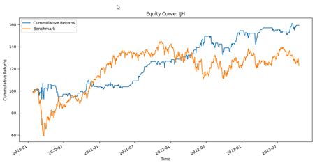 how i made a profitable stochastic oscillator strategy with python