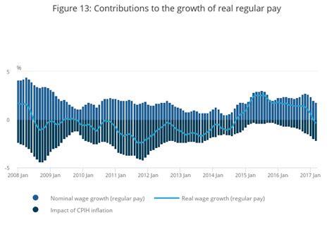 Household Disposable Income And Inequality In The Uk Office For