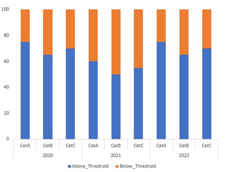 Solved Staked Column Chart With Multiple Categories Group Microsoft Fabric Community
