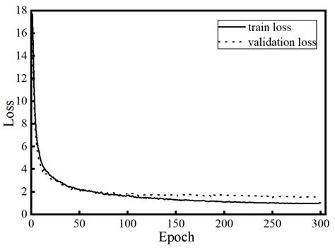 A Lightweight Method For Detecting Sewer Defects Based On Improved Yolov5