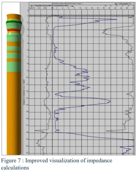 The Rebirth Of Traditional Sit Interpretation Methods To Incorporate