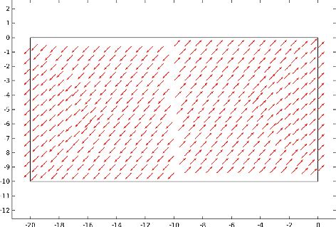 Arrow Surface Of U And V COMSOL Multiphysics Download Scientific Diagram
