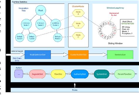 Figure 2 From Q Learning Based Adaptive Flow Control Semantic Scholar