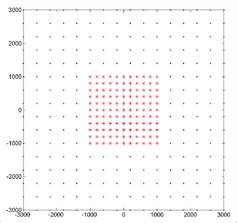 30 Mt And Csem Monitoring Station Locations Download Scientific Diagram