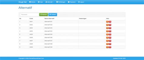 Source Code Data Mining Asosiasi Metode Rough Set Php