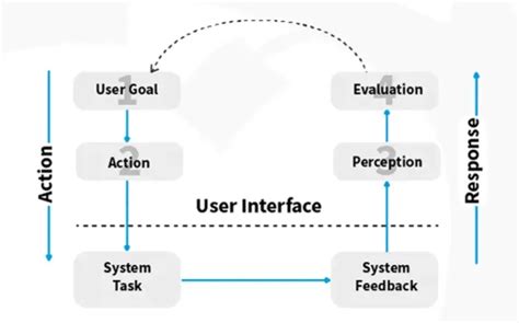 User Error Types Causes And Impacts Botpenguin