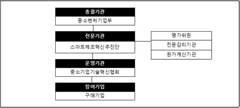 2024년 제조데이터 구매지원 사업 수요기업 모집 보도기사