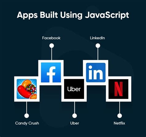 Vue Js Guide A Thorough Introduction To Vue Js