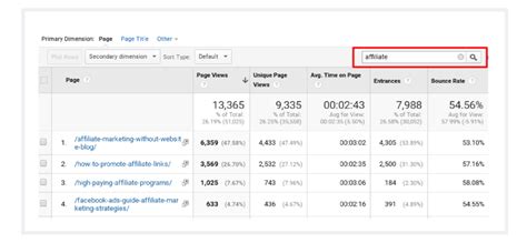6 Most Important Google Analytics Metrics For Bloggers