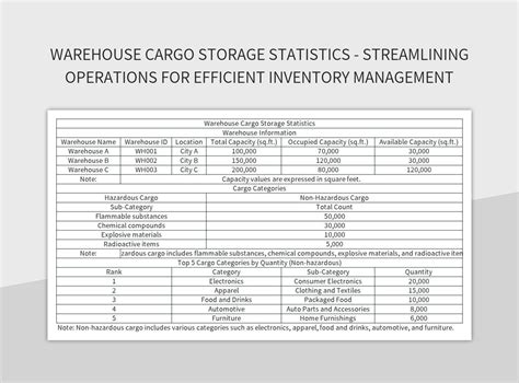 Warehouse Cargo Storage Statistics Streamlining Operations For