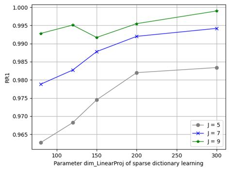 Entropy Free Full Text Three Dimensional Face Recognition Using