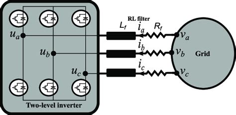 The Configuration Of The Grid Connected Pv Inverter Download