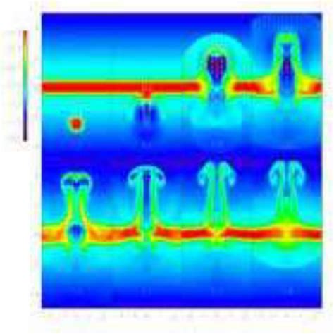 Time Sequence Of Density Distributions In Logarithmic Scale And