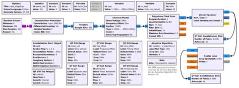 Guided Tutorial Psk Demodulation Gnu Radio