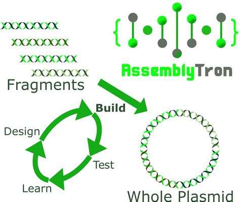 27bo Assemblytron Flexible Automation Of Dna Assembly With Opentrons Ot 2 Lab Robots Aiche