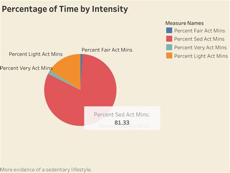 Dataanalytics Dataanalyst Sql Tableau Evan Smith
