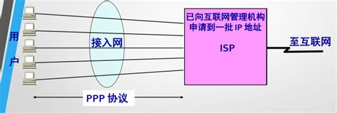 计算机网络（3 5）数据链路层 ppp 协议的特点 现代网络数据链路层用什么协议比较多 csdn博客