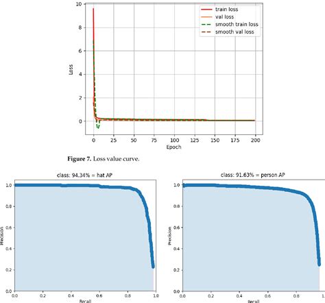 Figure 1 From Lightweight Helmet Detection Algorithm Using An Improved Yolov4 Semantic Scholar