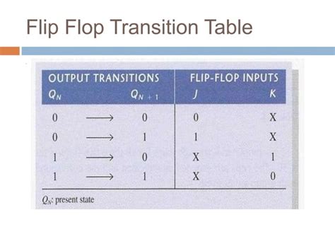 Designing A Synchronous Binary Irregular Counter With Counting Sequence