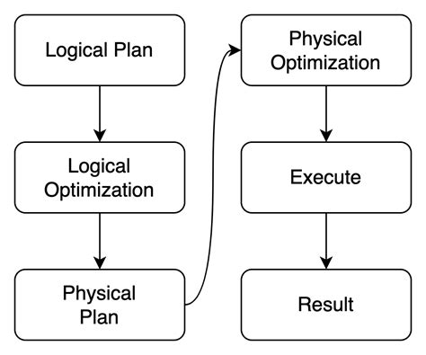 query engine greptime docs