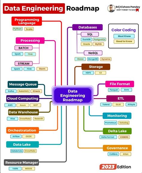 Surbhi Walecha On Linkedin Brij Sir Just Shared Another Mind Map Credits Brij Kishore Pandey