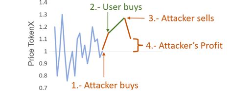 Private Keys Exploit The Most Lucrative Hack Of 2023 By Nefture