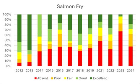 The Fading Away Of Westcountry Salmon Westcountry Rivers Trust