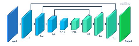 Deep Learning Based Background Removal And Blur In A Real Time Video