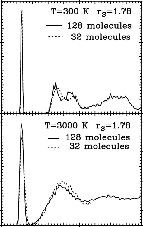 The Proton Pair Distribution Function G Pp R At T 300 K Top And T Download Scientific