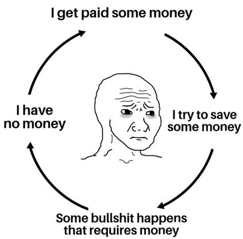 The Money Cycle Times Of Gold