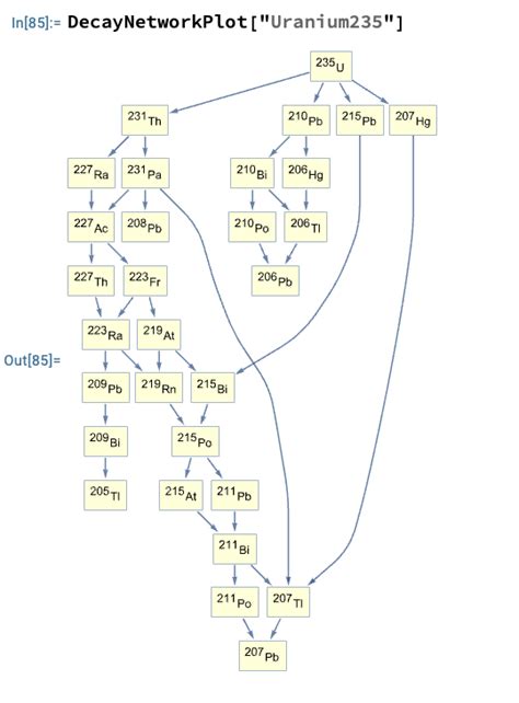 Graphs And Networks How Can I Visualize Openapi Json Schemas In Mathematica Mathematica
