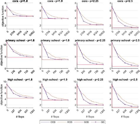 Figure 8 From Laplacian Based Semi Supervised Learning In Multilayer