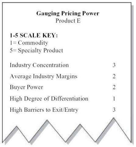 Building A Robust Pricing Structure Pricing Articles From Pricing Solutions