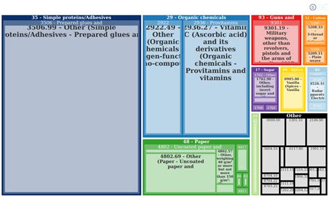 Abbott Laboratorios S A Av Republica De Panama No 3591 Piso 7