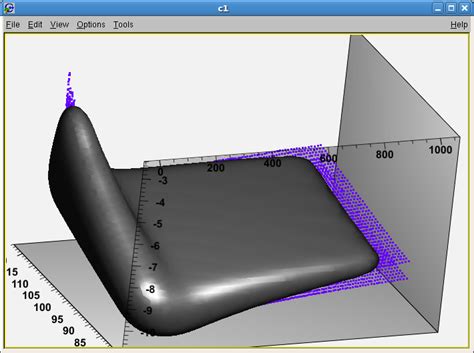 Plotting 3d Surface Root Root Forum