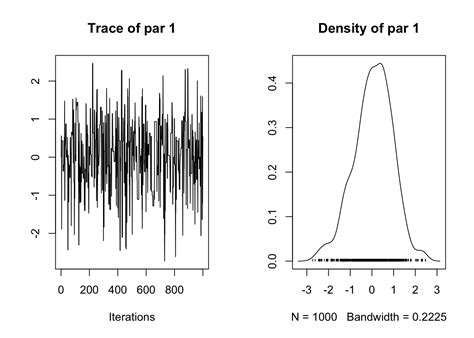 Introduction To Bayesian Statistics With R 3 Posterior Estimation