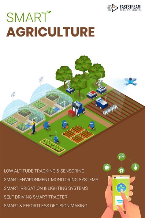 Smart Agriculture Solution Agriculture Projects Agriculture Smart Farm