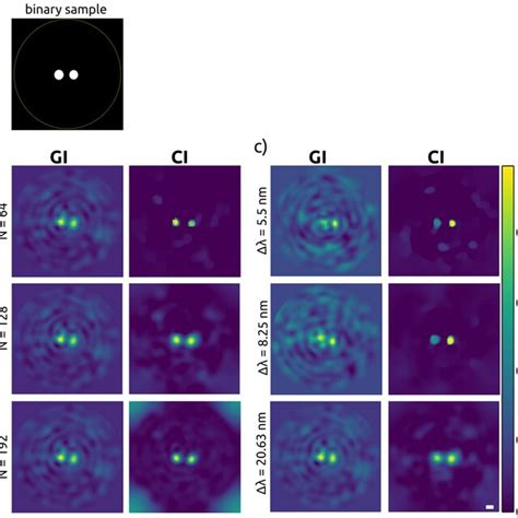 A Schematic Of The Experimental Setup A Diffraction Grating Is