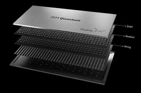 Ibm Ungkapkan Ibm Osprey Prosesor Kuantum Baru Dengan 433 Qubit Info