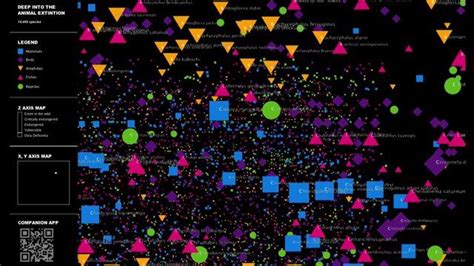 Data Visualization Example In 2024 Data Visualization Examples Data Visualization