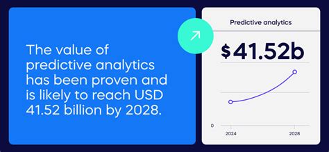 11 Accurate Predictive Analytics Examples
