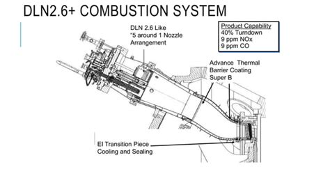 Combustion And Dry Low Nox 26 Dln System