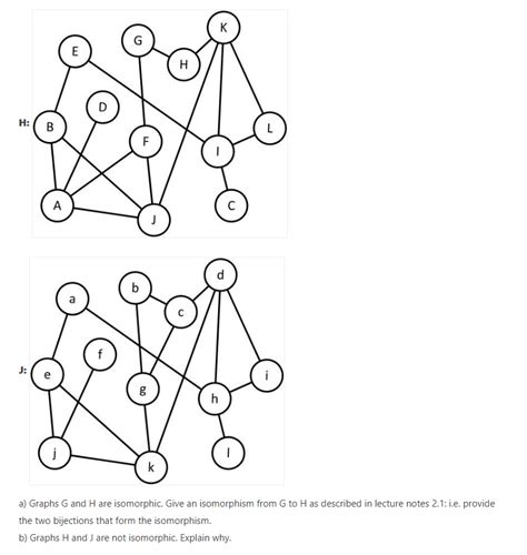 Solved Consider The Following Graphs Gh And Ja Graphs G