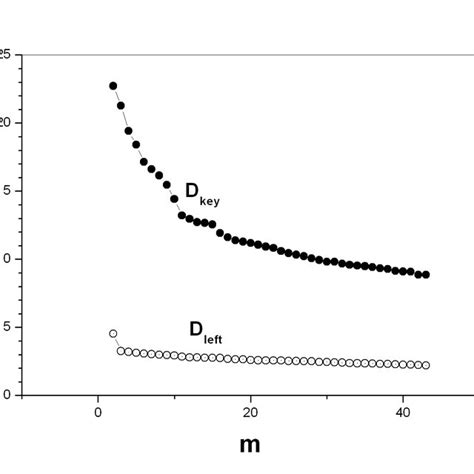 The Average Numbers Of Edges Per Key Node And Per Left Node In The Download Scientific Diagram
